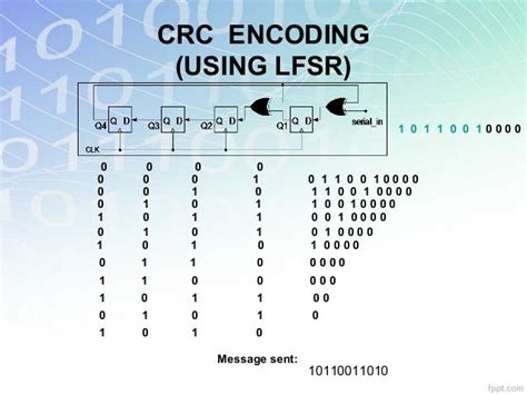 Lfsr