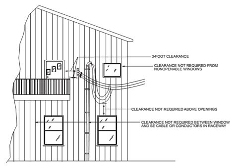 Chapter 36 Services 2021 South Carolina Residential Code Upcodes