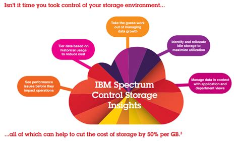 Ibm Spectrum Control Storage Insights Easy To Deploy And Faster Insights Into Your Storage