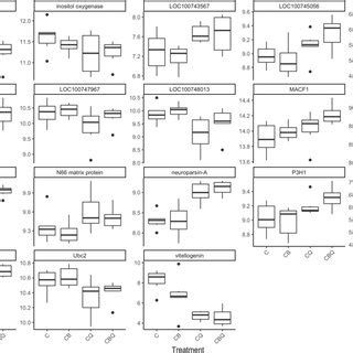 The Number Of Reads In The RNA Seq Analysis Corresponding To All Download Scientific Diagram