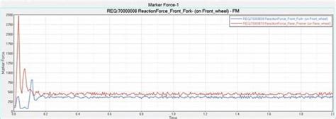 Rolling Contact Plot Of Force In Motionview Altair Community