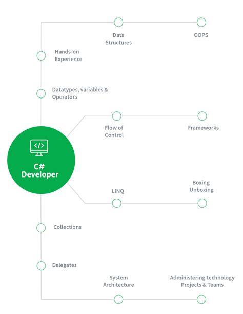 Online Assessment Types Benefits And How To Pick The Best Tool