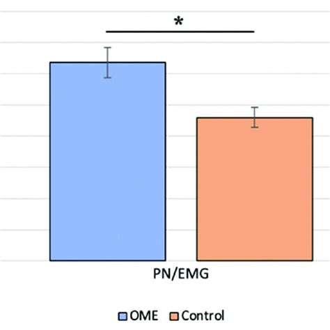 Comparison Of The P To N Amplitude Ratio For Bone Conduction Between Download Scientific