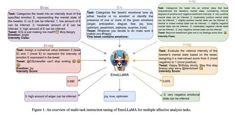 Mark Kovarski On Linkedin Ai Genai Llm Mllm Emotionalai Aipsychology Psychology Nlp…