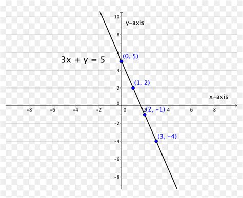 graphing linear equations plot hd png download 2362x1818 2471469