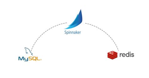 How To Migrate Redis To MySQL Database In Spinnaker OpsMx Blog OpsMx Blog