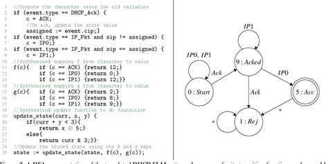 Figure 2 From Sequence Abstractions For Flexible Line Rate Network Monitoring Semantic Scholar