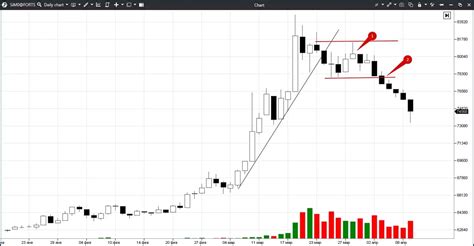 Combining Different Time Frames For Analysing Markets Atas