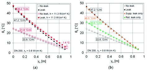 A Influence Of The Convection Heat Transfer At The Soil Surface Download Scientific Diagram A Influence Of The Convection Heat Transfer At The Soil Surface Download Scientific Diagram