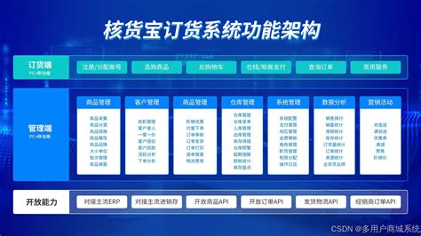 批发订货系统的设计、开发及源码实现（php Mysql）订货系统源码 Csdn博客