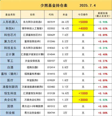 100万实盘丨不大涨也不大跌，主力到底在干嘛？短线该咋玩？ 哔哩哔哩