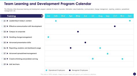 Top 10 Developing Effective Team Performance Management System Complete Deck Powerpoint