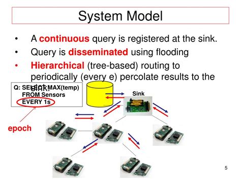 ppt data collection structures for wireless sensor networks