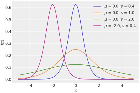 Pymclogistic — Pymc 5251 Documentation