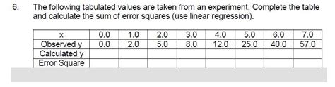 solved 6 the following tabulated values are taken from an