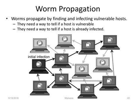 Malware Malicious Software Ppt Download