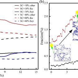 Volume Fraction Of A Other FCC HCP And B BCC Structure Atoms Download Scientific Diagram