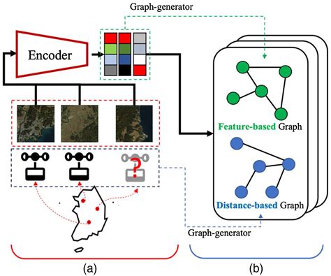 Improved Method Of Determination Of Basic Wind Speed With Terrain Effects Using Graph Neural