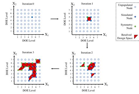 A 2d Example Of The Concurrent Response Surface Technique Used To