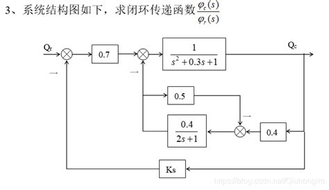 利用matlab描述和求解传递函数matlab 传递函数 Csdn博客
