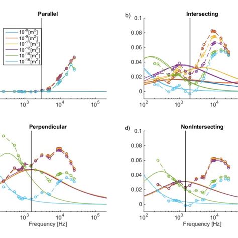comparison of attenuation estimates from transmission experiments