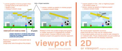 Which Stretch Mode Should You Chose Cheat Sheet For The Confused R Godot