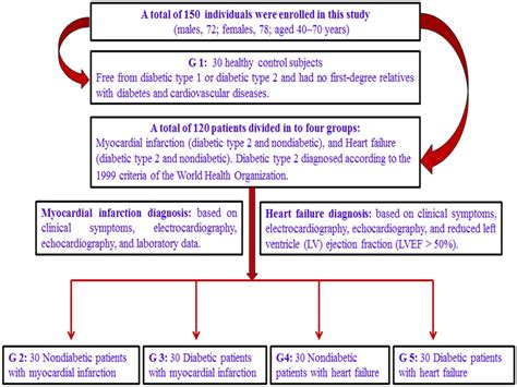 Schematic Diagram Presenting Inclusion And Exclusion Criteria And