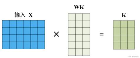Part1 Qwen模型介绍 qwen embedding CSDN博客