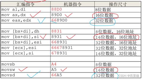 x86指令基础：格式、前缀与寻址方式详解 csdn博客