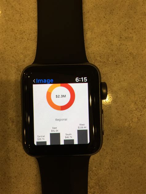 Tableau Dashboards As Text Messages Bi Happy