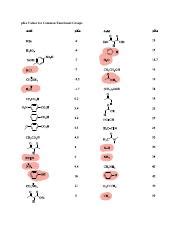pKa Values for Common Functional Groups.pdf - pKa Values for Common Functional Groups | Course Hero