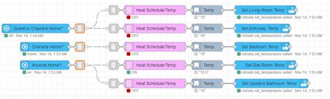 Node Red And Heating Schedule Presence Time Based Node Red Home
