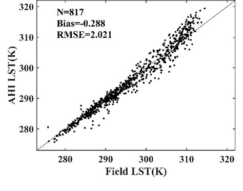 Figure 1 From An Improved Temperature And Emissivity Separation