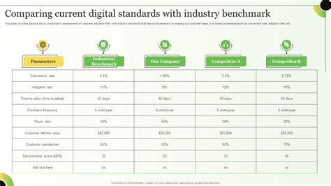 Comparing Current Digital Standards With Strategies For Consumer