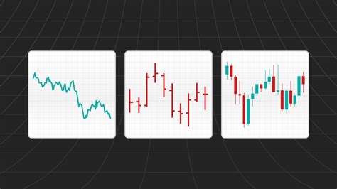 Learn About Chart Types Used In Currency Trading And How To Choose The