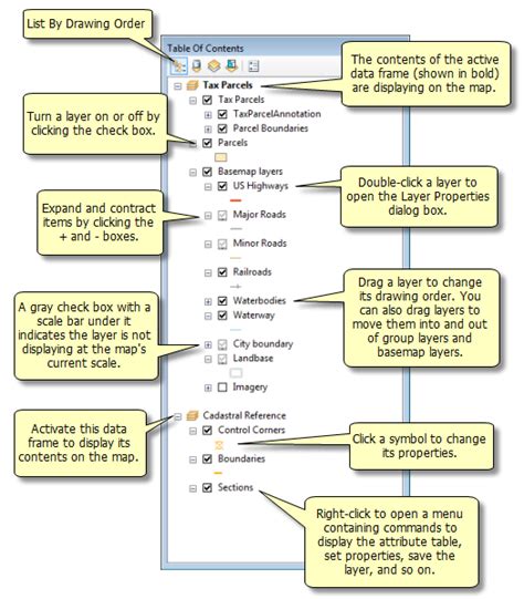 Using The Table Of Contents—arcmap Documentation