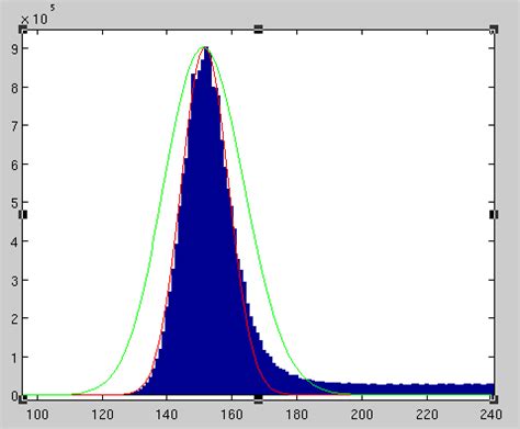Statistics Fitting A Distribution To Data MATLAB Stack Overflow