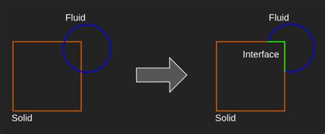Extensions Py Scripts Mesh Wetted Mesh Wiki