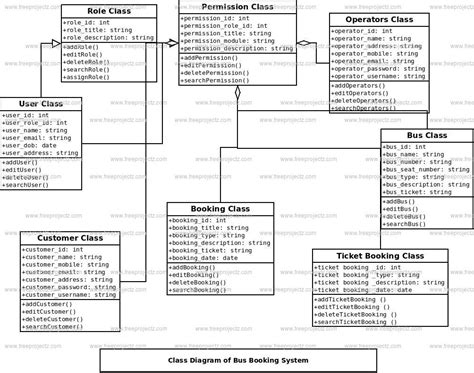 Class Diagram For Online Bus Pass System Er Diagram For Onli