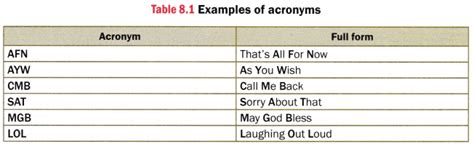 Cbse Notes For Class 7 Computer In Action Internet Services Cbse Tuts