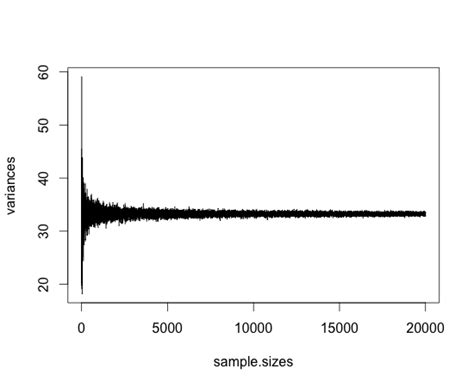 how can i plot graph for sample variance versus sample size while