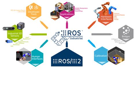 Exploring Graph Slam A Comprehensive Guide To Simultaneous