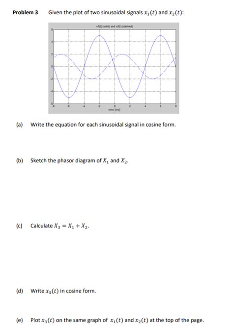 Solved Problem Given The Plot Of Two Sinusoidal Signals Chegg
