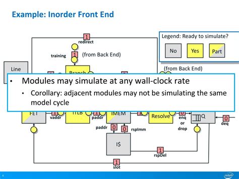 Ppt Hasim Fpga Based Processor Models Multicore Models And Time Multiplexing Powerpoint