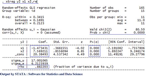 Estimation Of The Random Effects Model Download Scientific Diagram