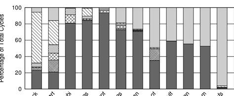 Computational Resource Utilization Download Scientific Diagram