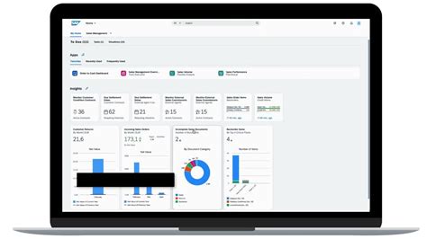 Omar El Farouk Gassem On Linkedin Next Level Erp Collaboration The