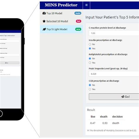 Internet App For Predicting 30 Day Mortality Of Patients With Mins
