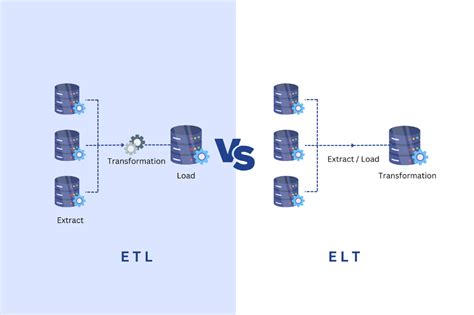 🔍 Etl Vs Elt Explained Which Data Pipeline Strategy Fits Your Business