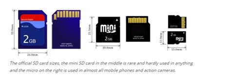 Different Classes And Speeds Of SD Cards TECHNODEVELOPER